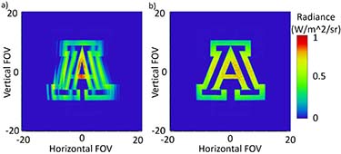 Holographic Curved Waveguide Combiner for HUD/AR with 1-D Pupil ...