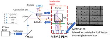 Optical Enhancement of Diffraction Efficiency of Texas Instruments ...