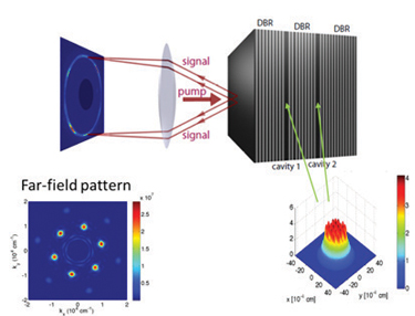 Theoretical Solid-State Optics Group | Wyant College of Optical Sciences