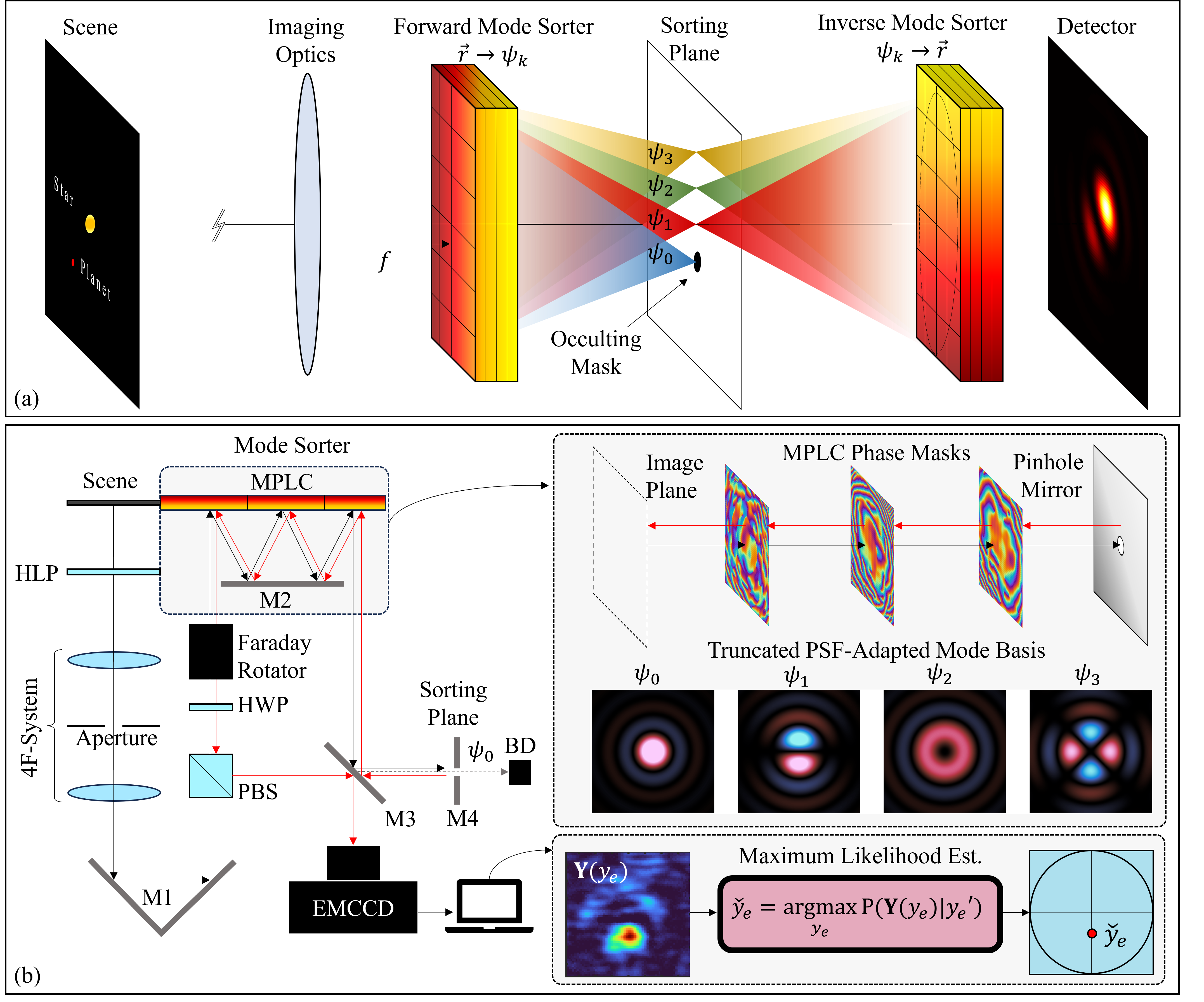 3) Searching for the Perfect Coronagraph to Find Another Earth | Wyant ...