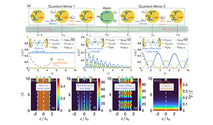 1) Spontaneous Emission in the Presence of Quantum Mirrors | Wyant ...